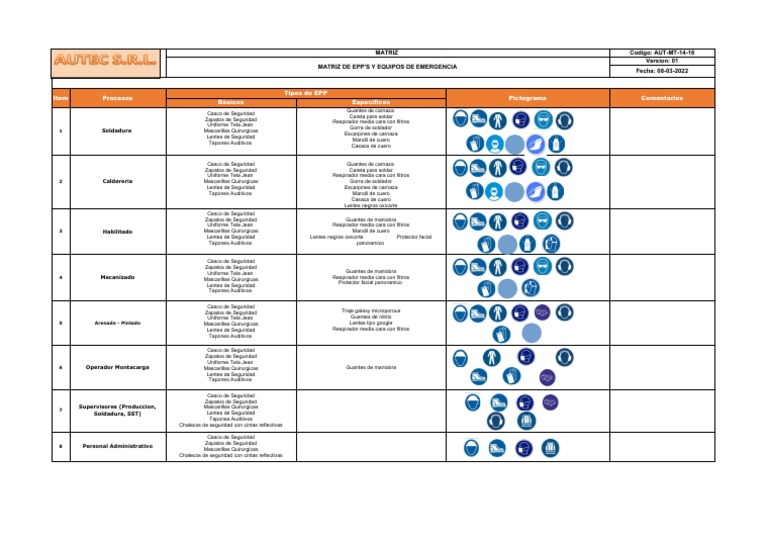 0_Matriz de Uso de EPP's y Equipos de emergencia | PDF | Soldadura | Construcción