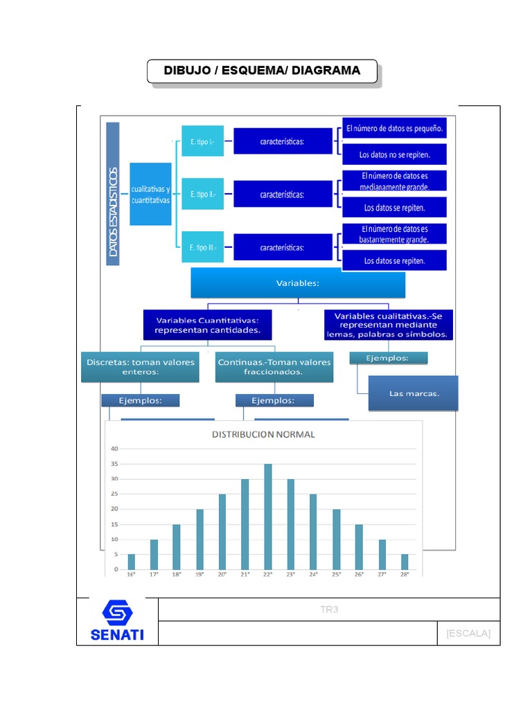 Dibujo / Esquema/ Diagrama: TR3 (Escala) | PDF