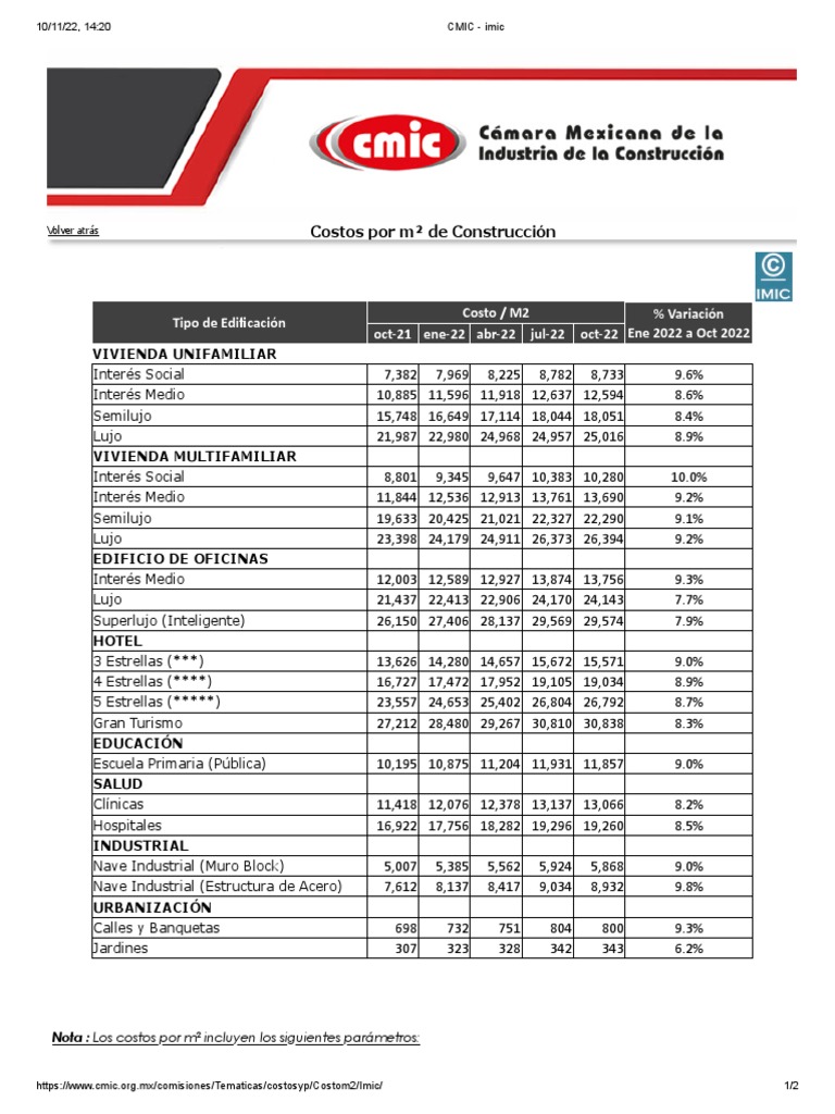 CMIC - Imic MT2 Construcción | PDF | Economias | Sectores Economicos
