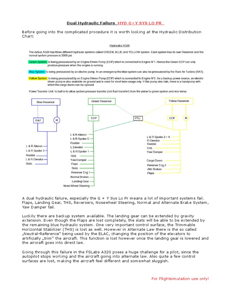 A320 Dual Hydraulic Failure G and Y | PDF | Aviation | Aircraft