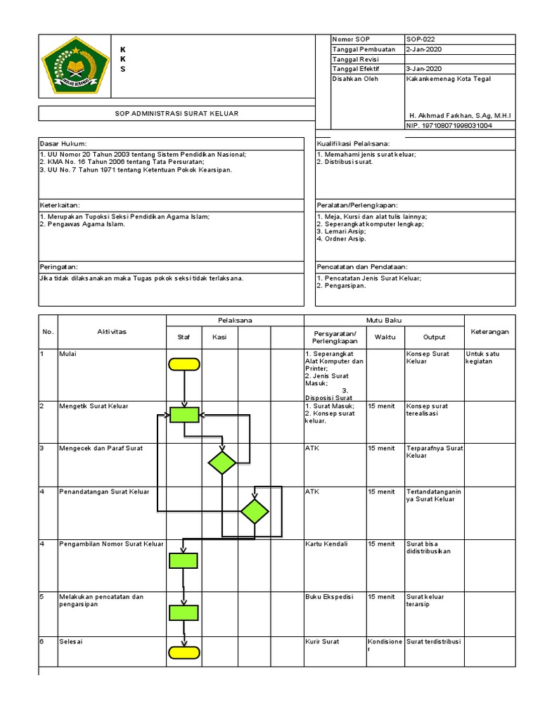 Sop-023-53413-Kd.11.04#4 Sop Administrasi Surat Keluar | PDF