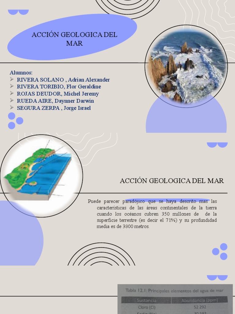 La acción geológica del mar: procesos, características y estructuras ... La acción geológica del mar: procesos, características y estructuras ...