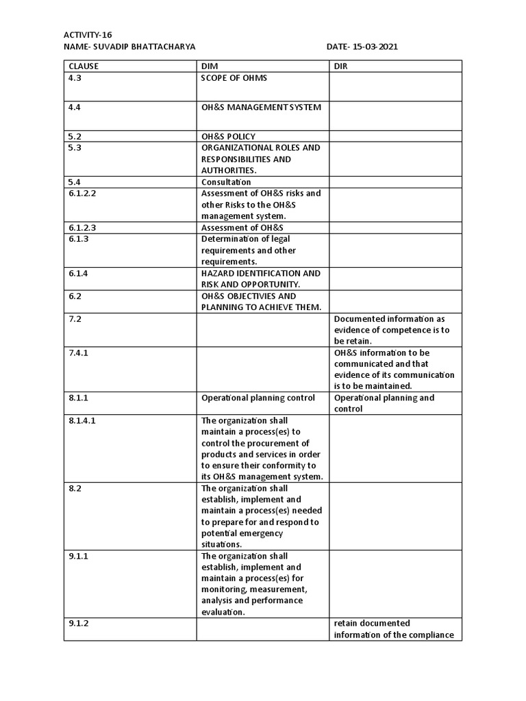 Activity 016 | PDF | Internal Audit | Evaluation