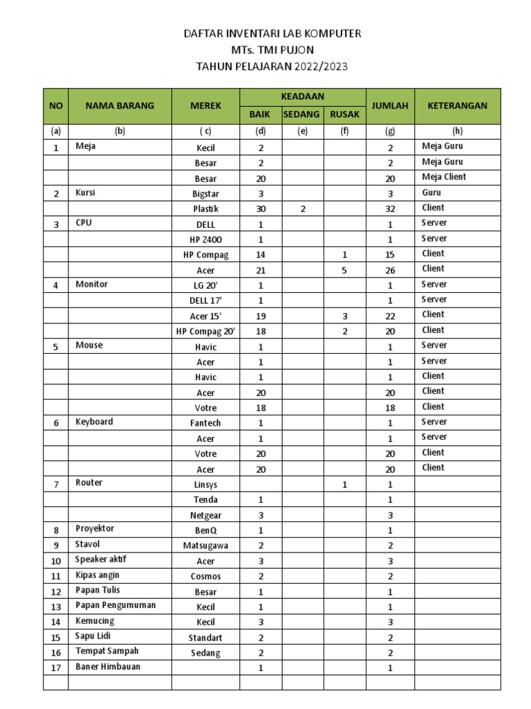 Inventaris Lab | PDF