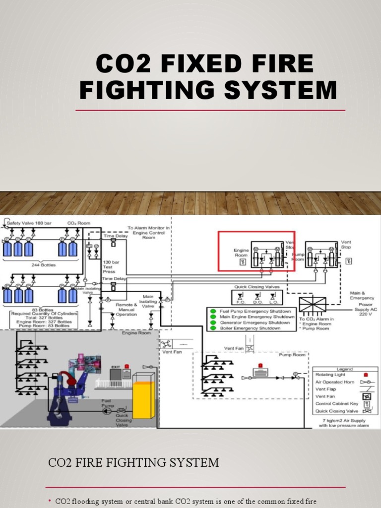 Co2 Fixed Fire Fighting System | PDF | Valve | Carbon Dioxide