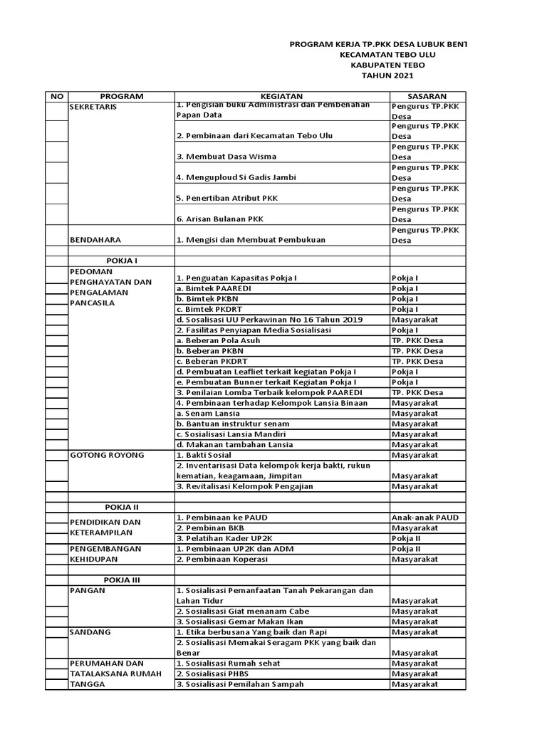 Program Kerja PKK Desa 2022 | PDF | Ilmu Sosial