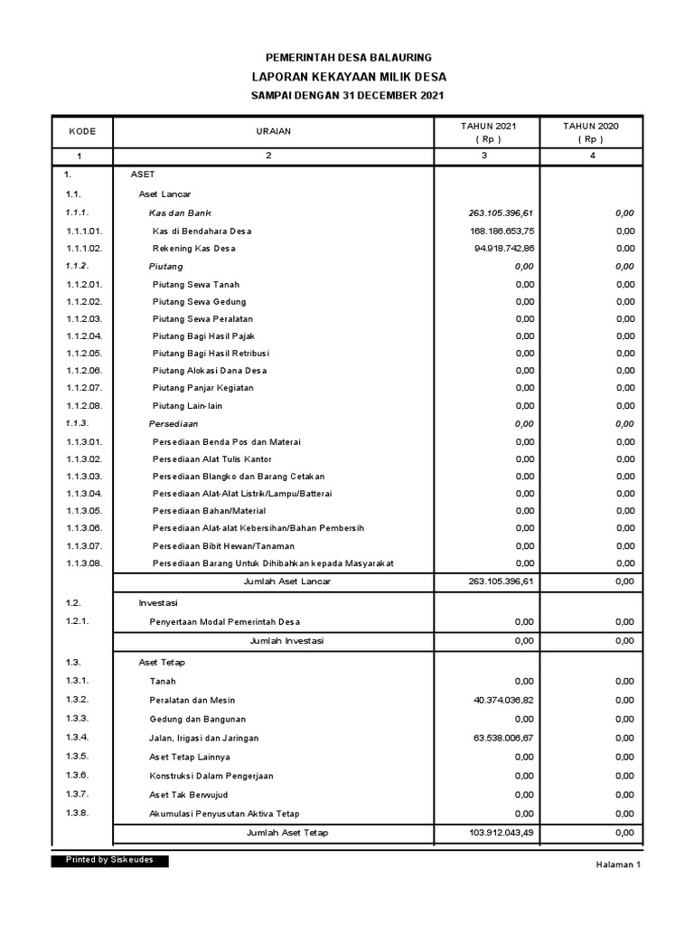 Data Aset 2021 | PDF