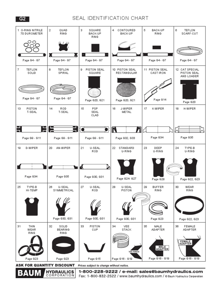 Hydraulic Seal Identification Chart | PDF | Manufactured Goods | Joining