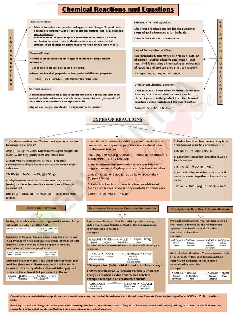 Chapter 1 - Chemical Reaction & Equations | PDF | Chemical Reactions ...