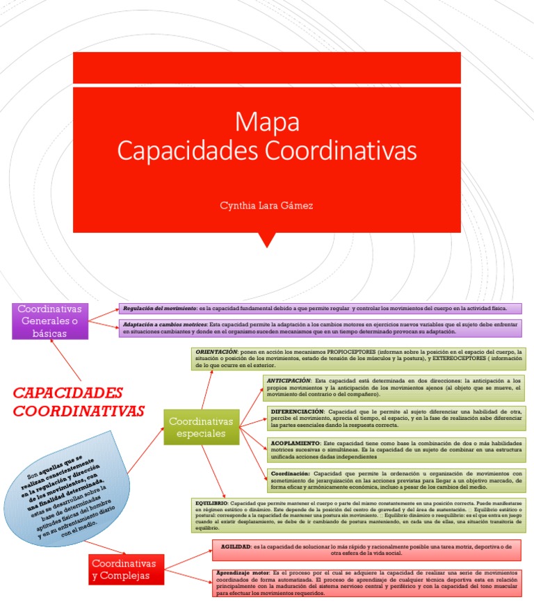 MAPA CONCEPTUAL CAPACIDADES COORDINATIVAS | PDF | Aprendizaje