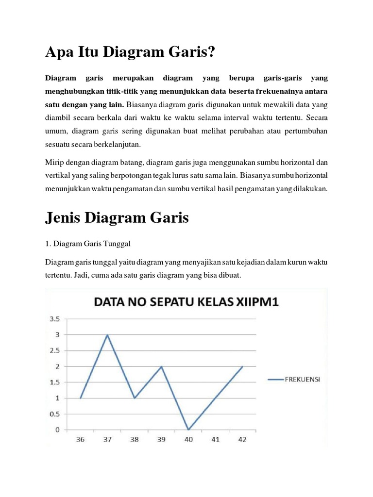 Bahan Bacaan Diagram Garis | PDF