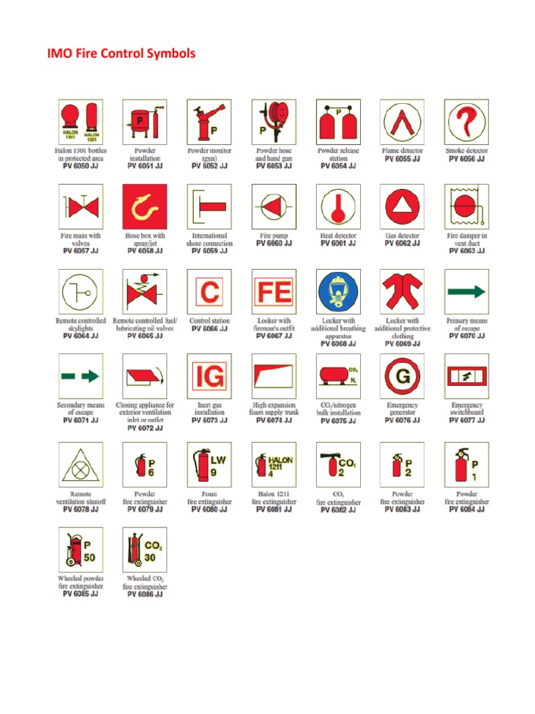 IMO Fire Control Symbols | PDF