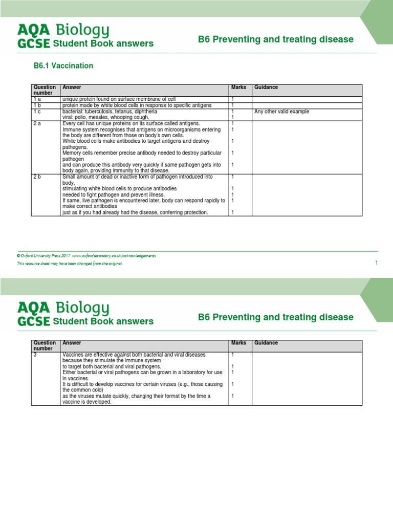 AQA GCSE Bio End of Topic B6 | Download Free PDF | Antibody ...