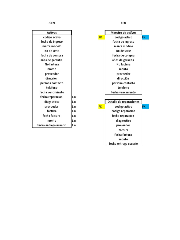 Caso 1 Base de Datos | PDF