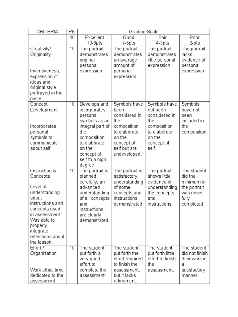 Self-Portrait Rubric | Download Free PDF | Rubric (Academic) | Cognition