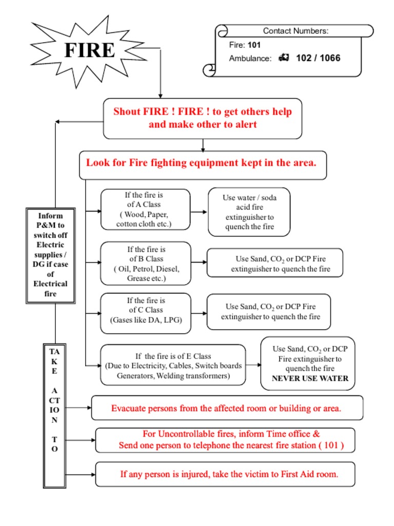 Fire Safety Guidelines for Hospitals | PDF