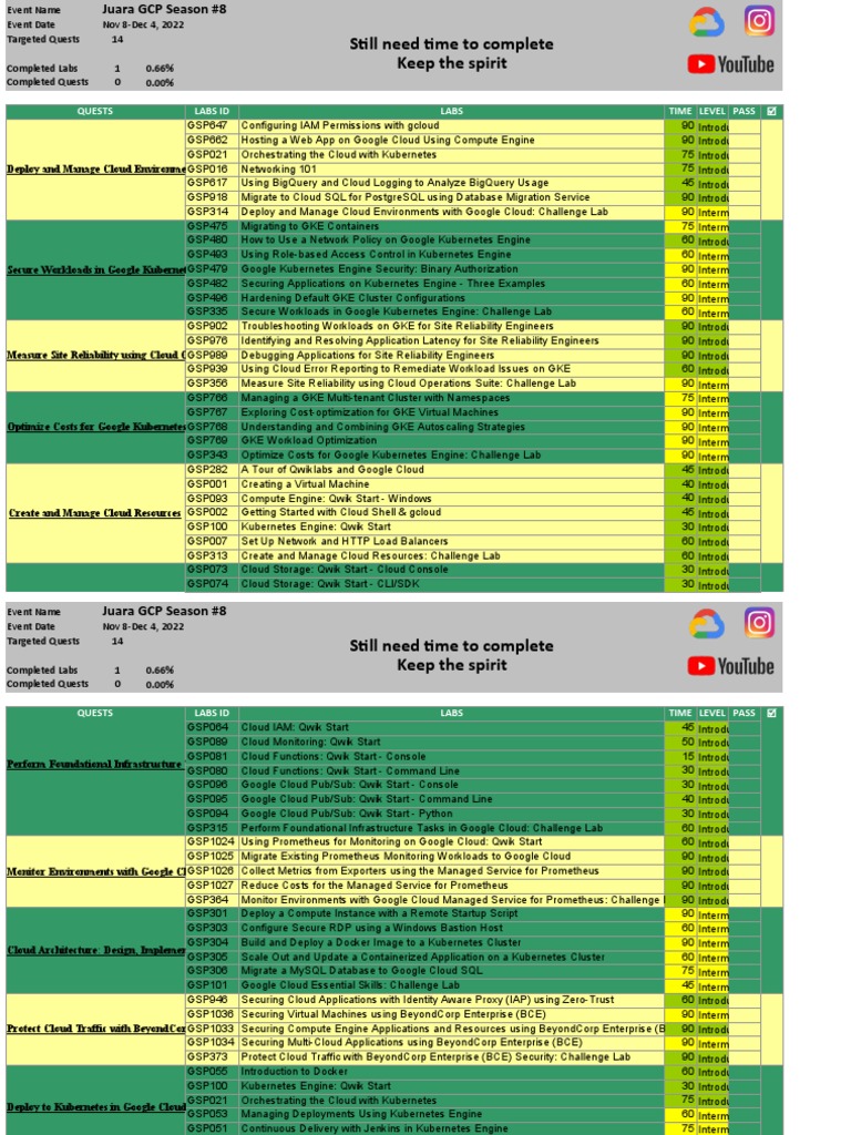 Google Cloud Training Event | PDF | Cloud Computing | Command Line ...