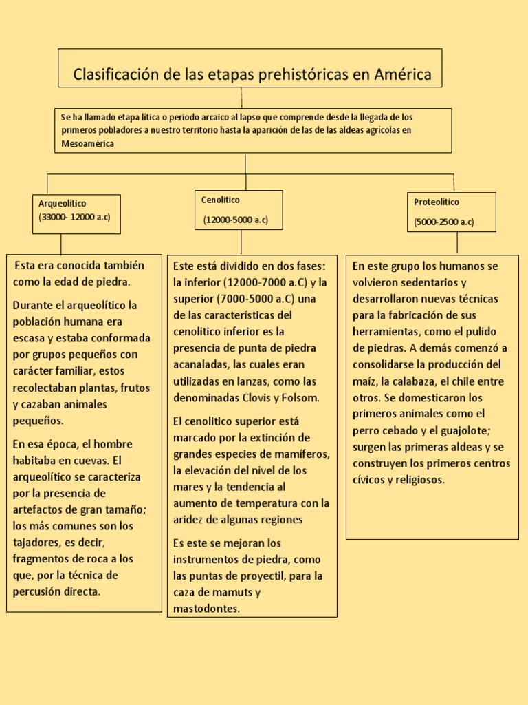 Cenolítico Inferior: 33000-12000 a.C. | PDF | Edad de Piedra | Arqueología