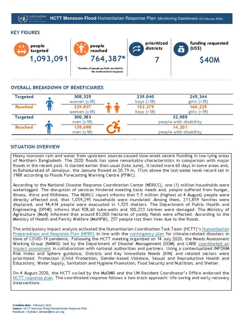 Flood Dashboard Monitoring 22 February 2021 | PDF | World Food ...