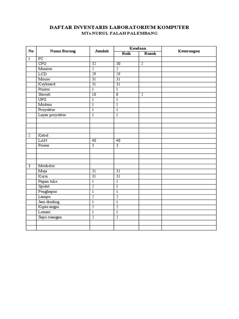 Inventaris & Aturan Lab Komputer | PDF | Teknologi & Rekayasa