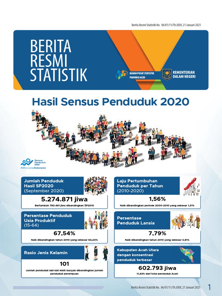 Hasil Sensus Penduduk Aceh 2020 | PDF