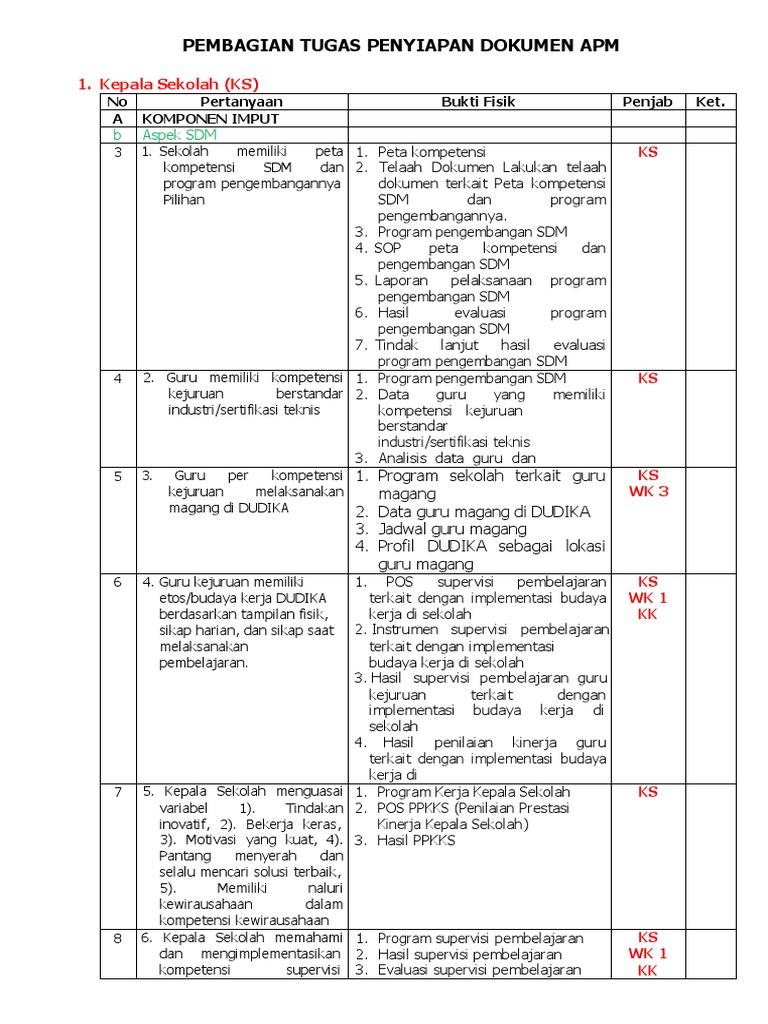 Pembagian Tugas Penyiapan Dokumen Apm 2021 | PDF