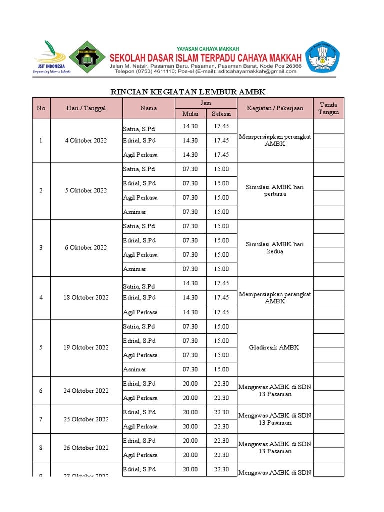Rekap Rab Ambk 2022 | PDF