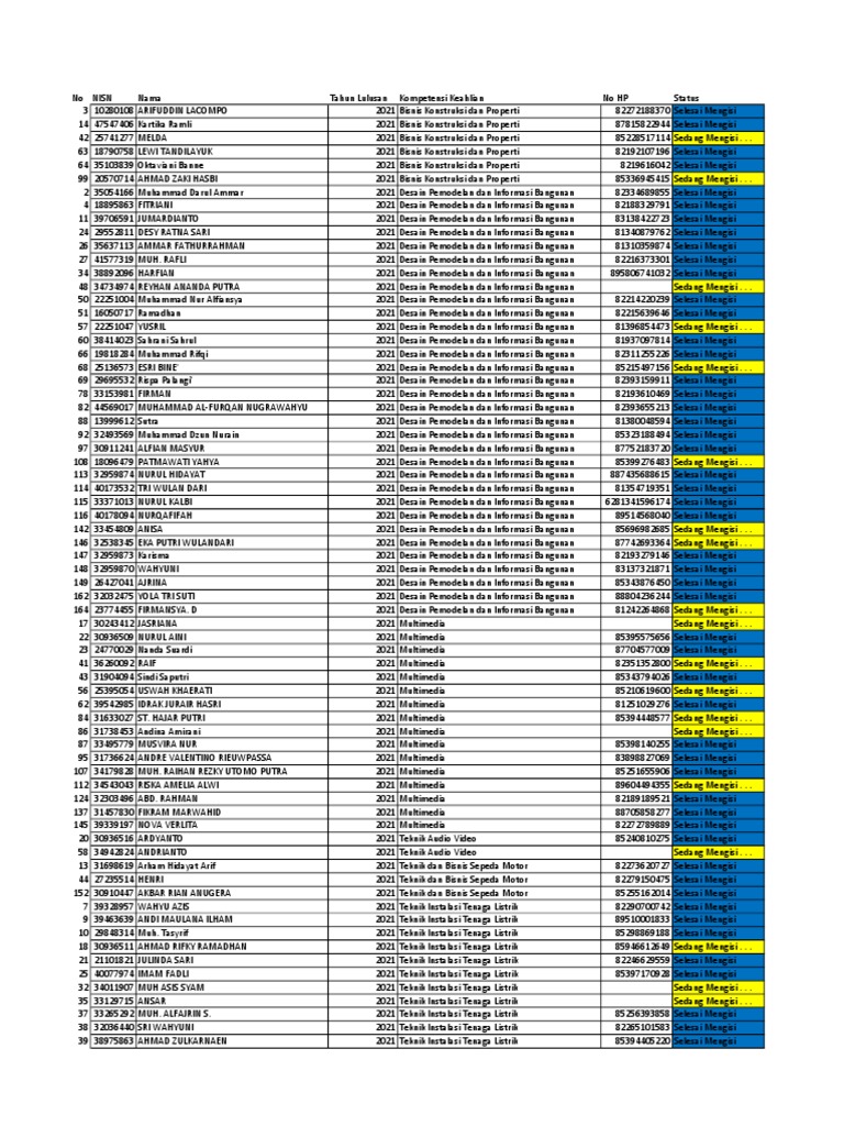 Data Lulusan 2021 Berdasarkan Keahlian | PDF | Seni
