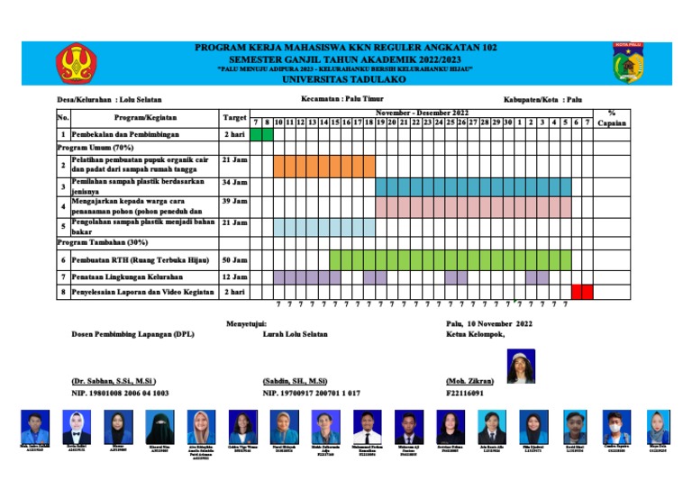 Matriks Proker 251122 | PDF