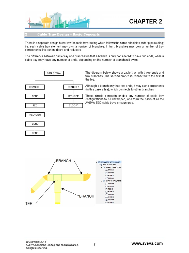 TM-1816-Cable Tray Modelling (2,5,7,8) | PDF | Specification (Technical ...