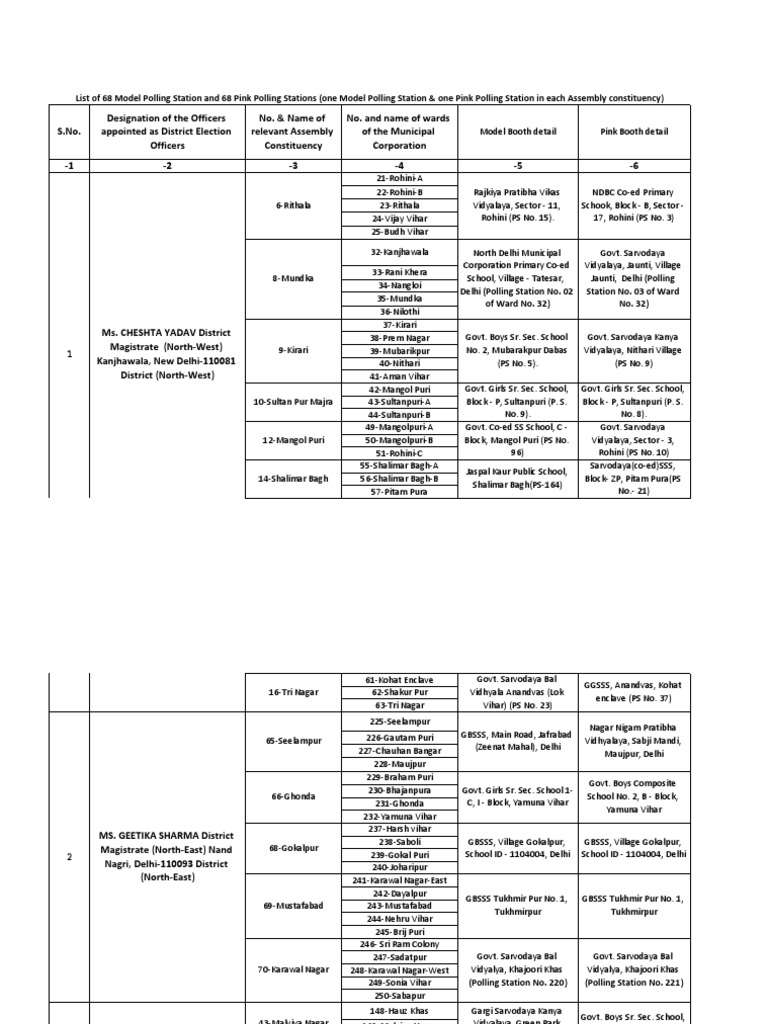 Model PS and Pink PS | PDF | South Asia
