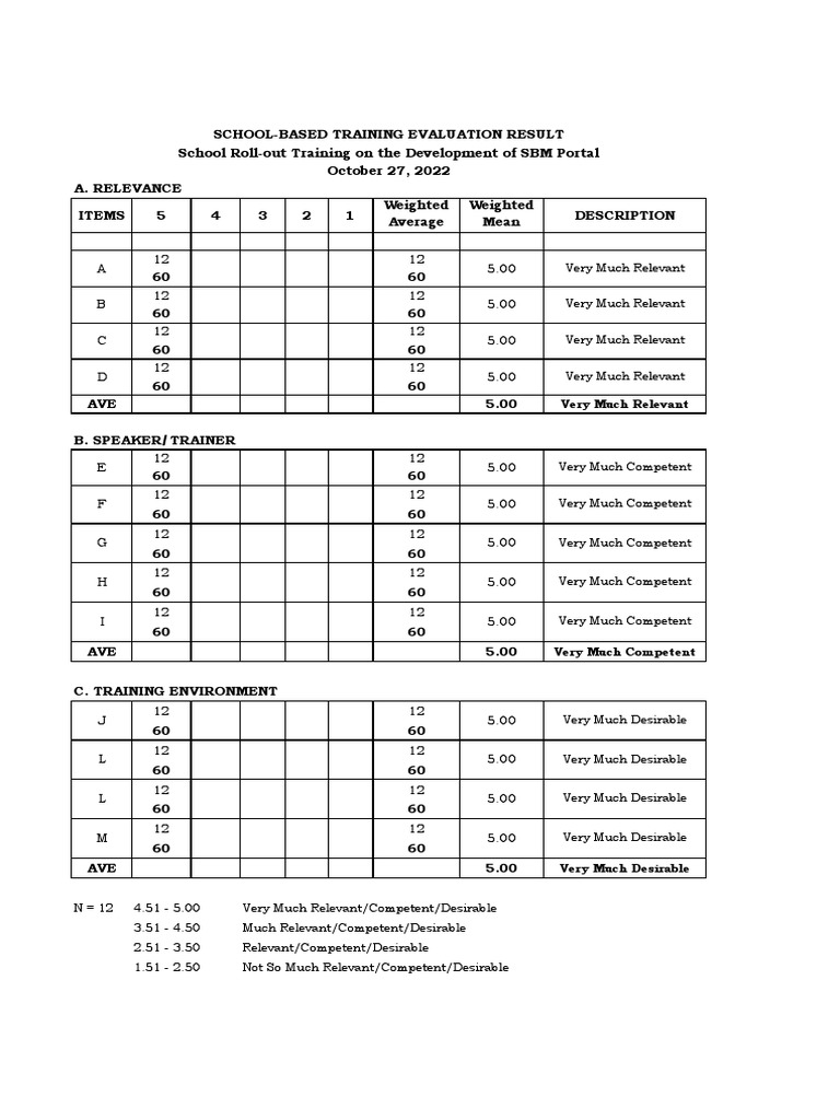 Training Evaluation Result | PDF | Cognition | Cognitive Science