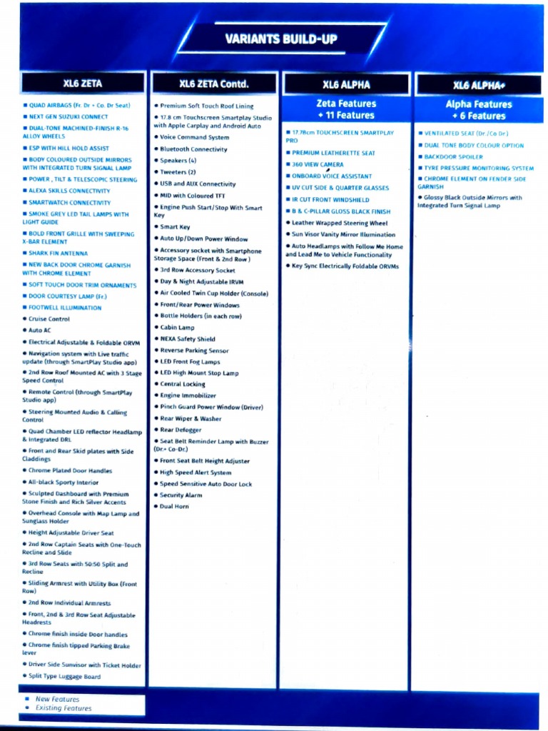 XL6 Variants and Features Overview | PDF | Manufactured Goods | Product ...