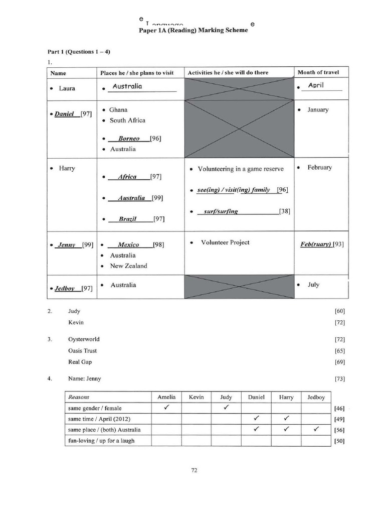2011 Reading - Marking | PDF