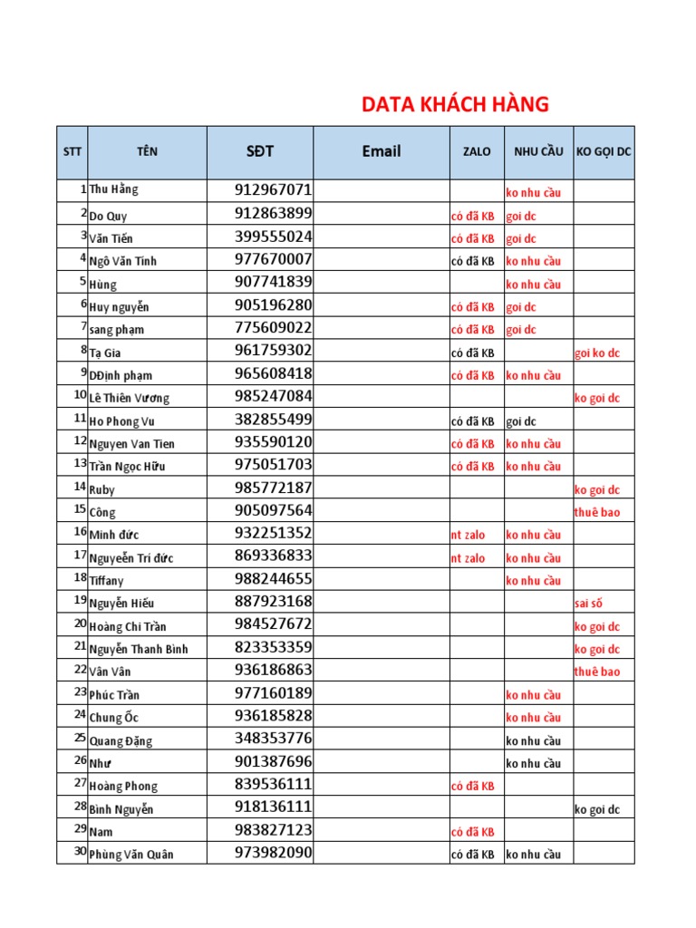 Data Khách Hàng | PDF