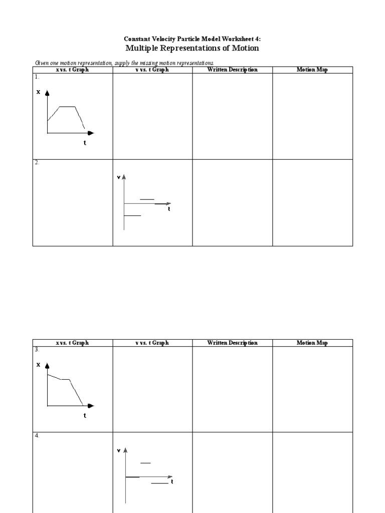 Multiple Representations of Motion: Constant Velocity Particle Model ...