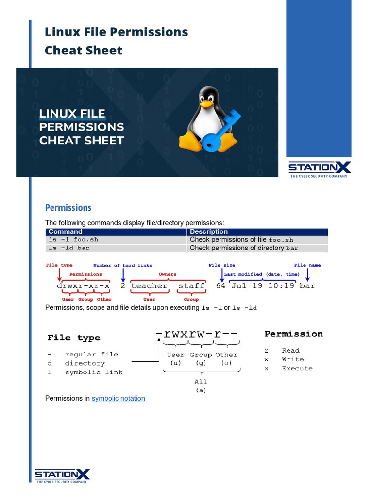 Linux File Permissions Guide | PDF | Superuser | Sudo