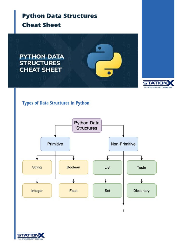 Python Data Structures Cheat Sheet | PDF | Python (Programming Language ...