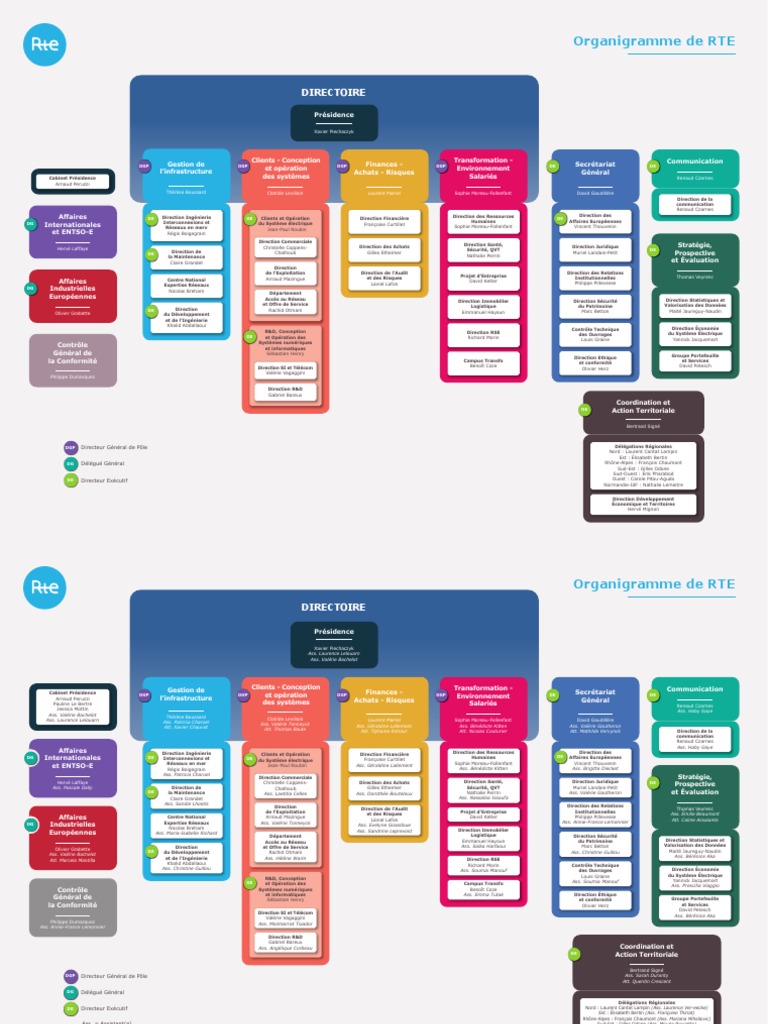 Organigramme RTE - 11052022 | PDF | Business