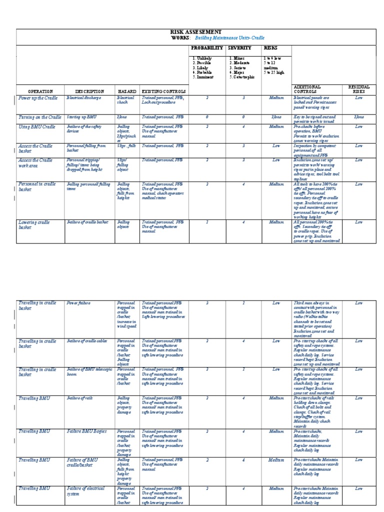 Risk Assessment and Mitigation Strategies for Performing Maintenance ...