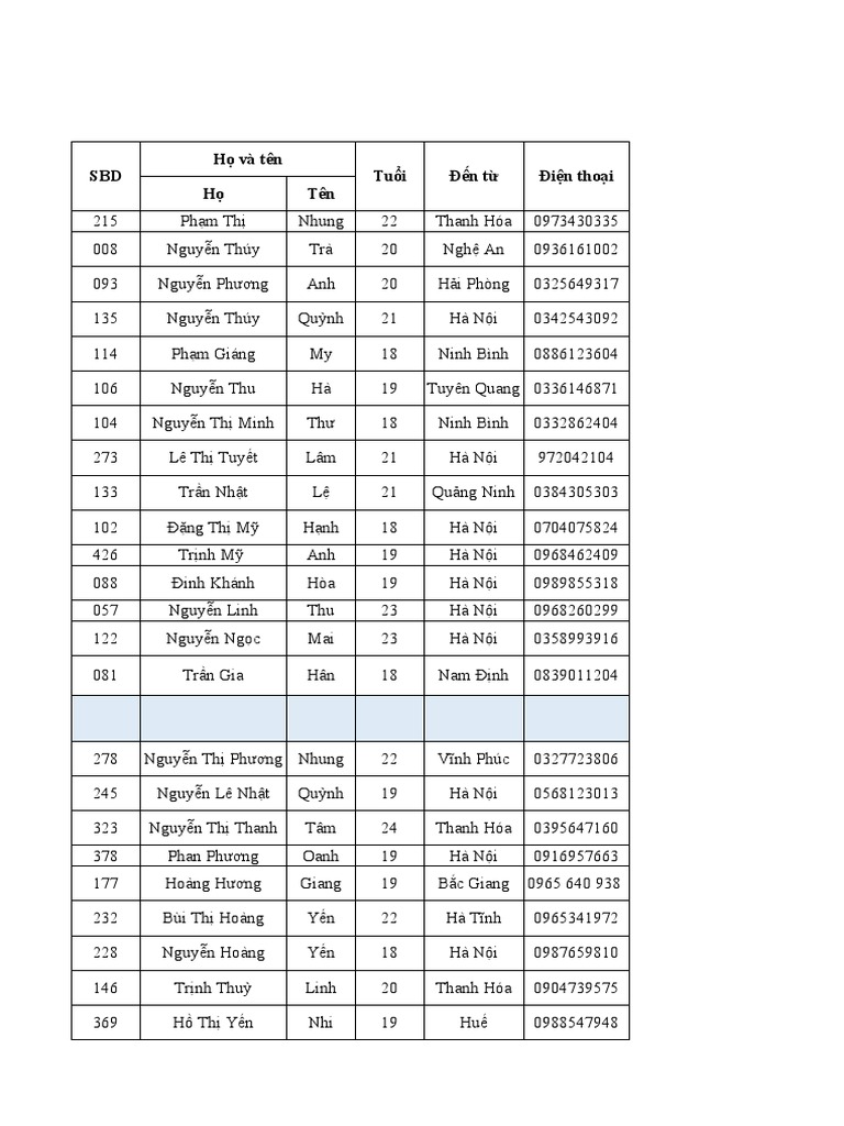 Số Báo Danh Thí Sinh | PDF