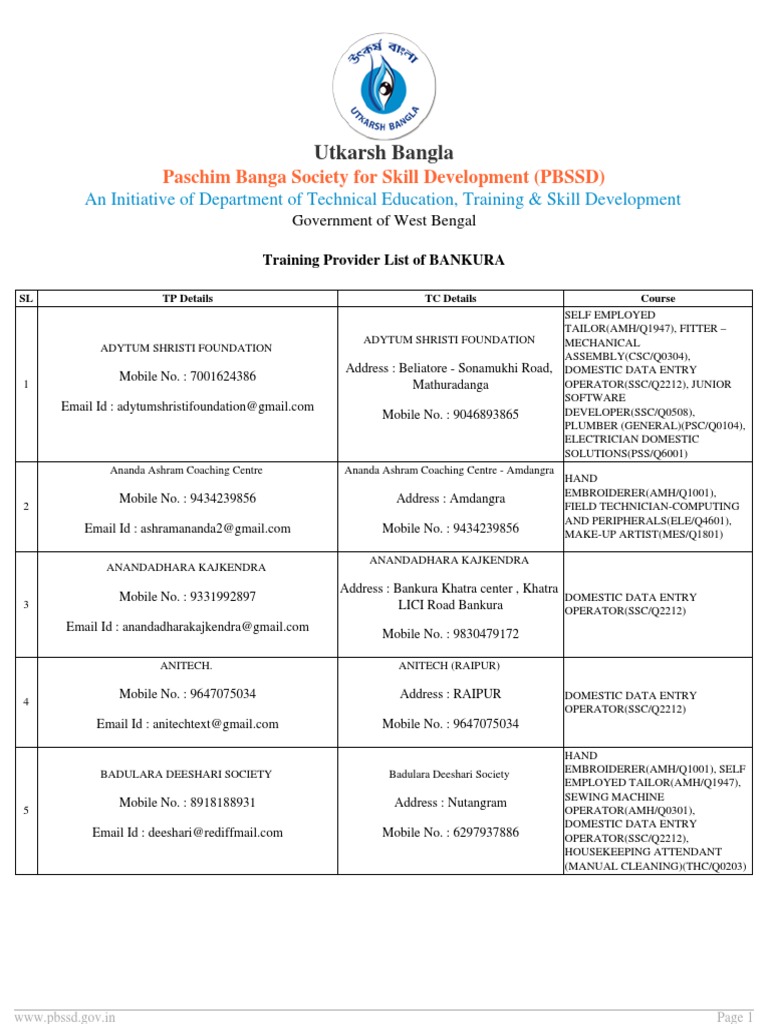 Bankura TP List | PDF