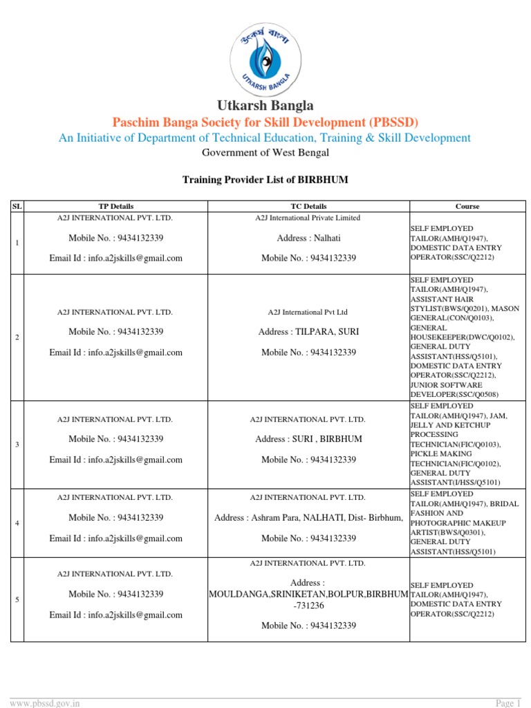 Birbhum TP List | PDF | Embroidery | Industrial Processes