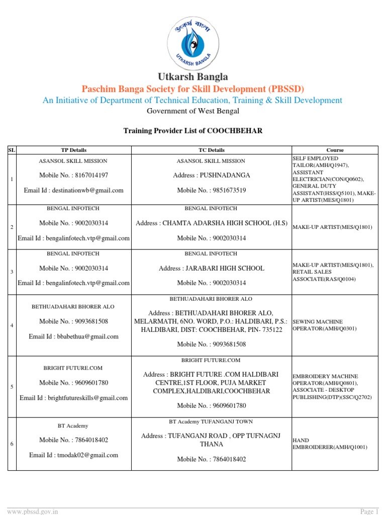 Coochbehar TP List | PDF