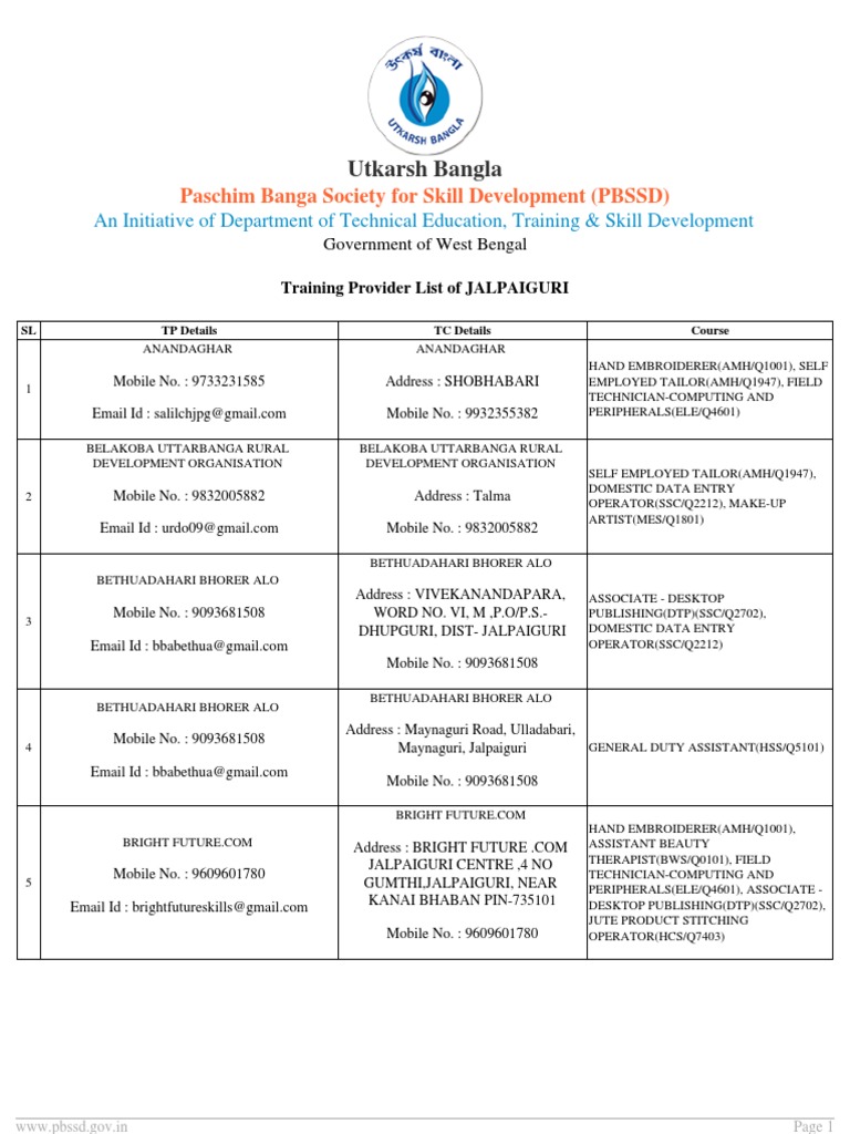 Jalpaiguri TP List | PDF