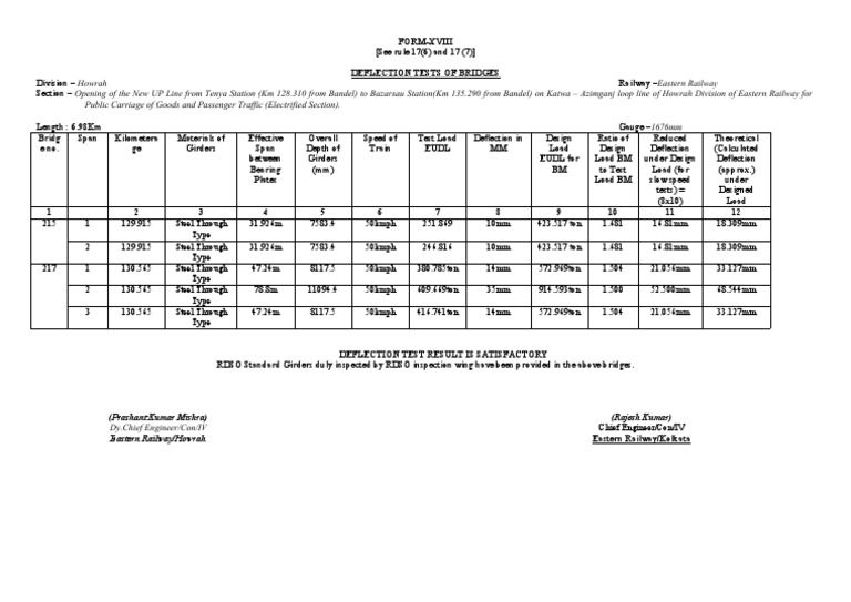 FORM-XVIII DEFLECTION TEST RESULTS FOR NEW RAILWAY BRIDGES | PDF | Rail ...