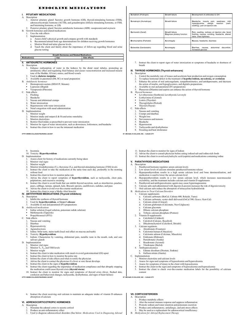 Endocrine Medications | Insulin | Intravenous Therapy