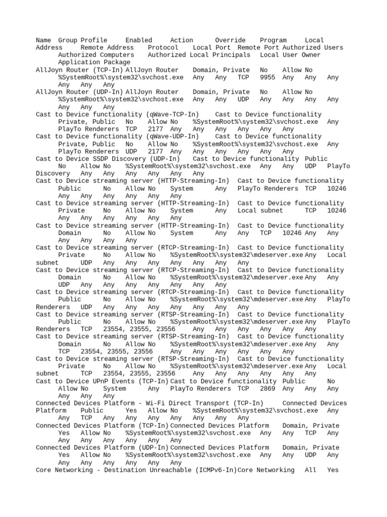Inbound Rules | PDF | Wide Area Network | Internet Standards