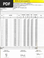 Contoh Cross Section Jalan | PDF