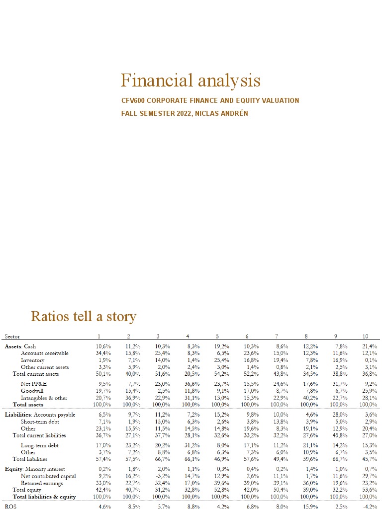 CFV600 F2 Financial Analysis | PDF | Revenue | Balance Sheet